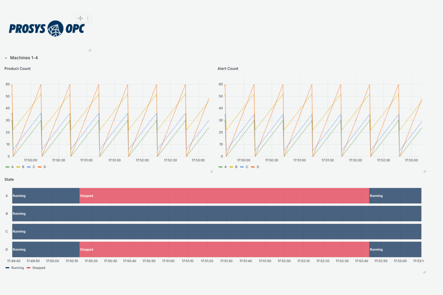 Introducing Prosys OPC UA Forge Grafana Plugin - Prosys OPC